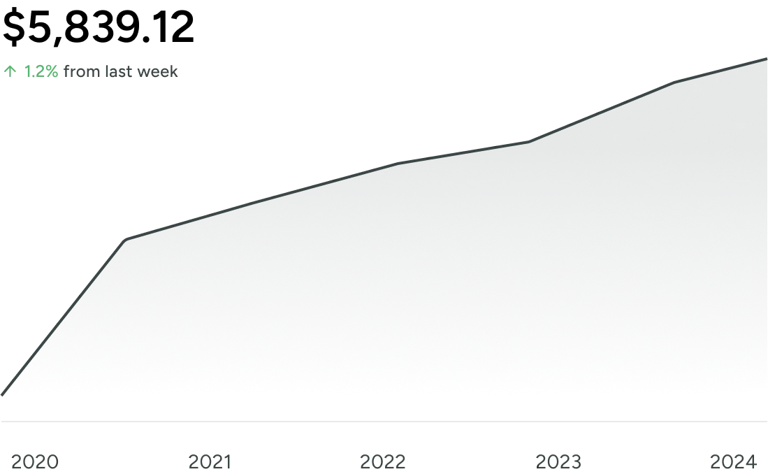 Flux – UiCore Pro WordPress Theme